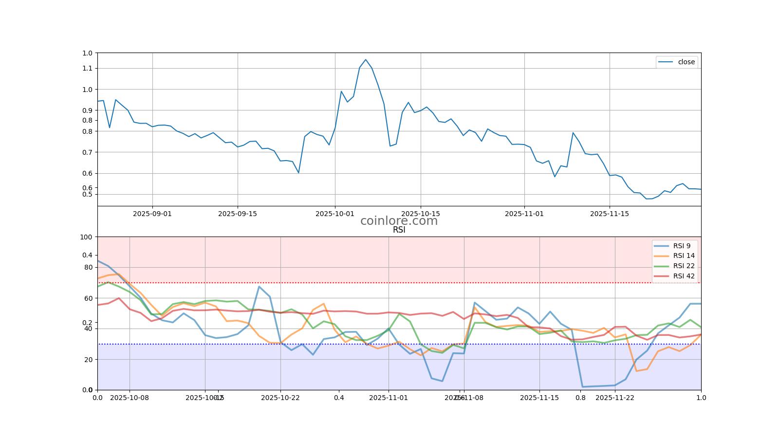 Tectum RSI indicator