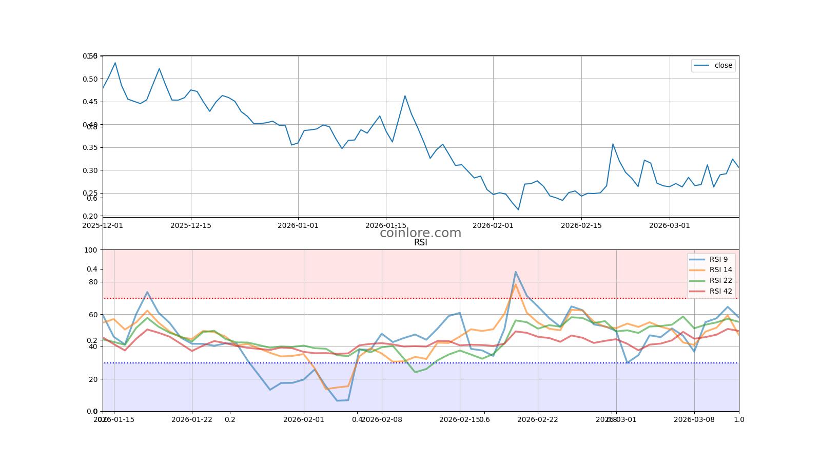 Tectum RSI indicator