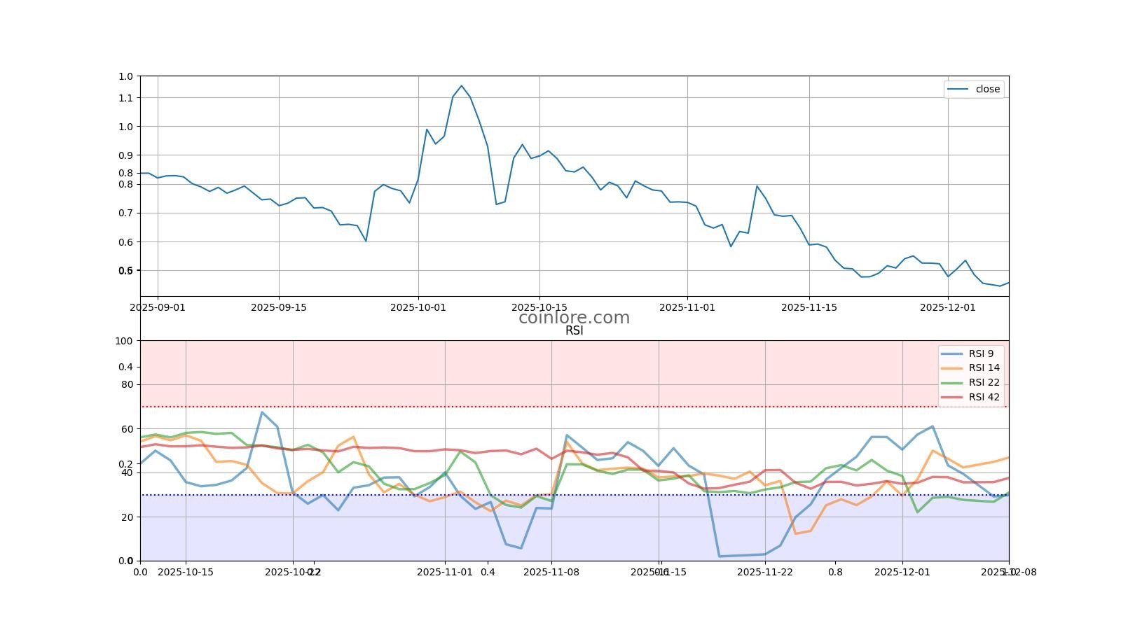 Tectum RSI indicator