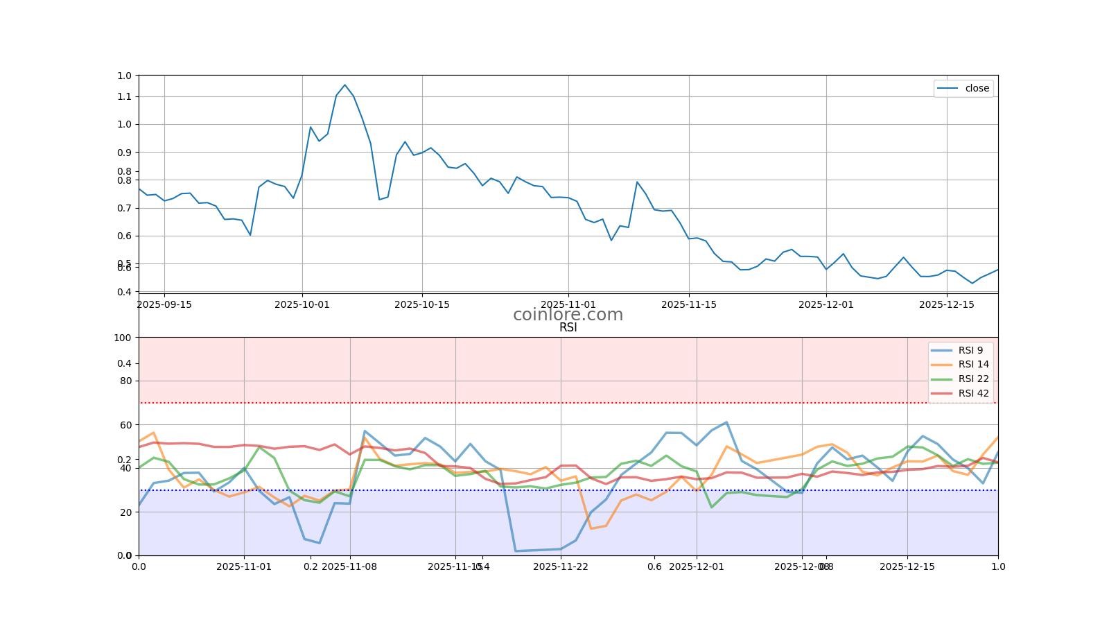 Tectum RSI indicator