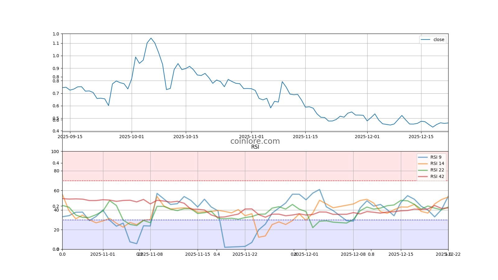 Tectum RSI indicator