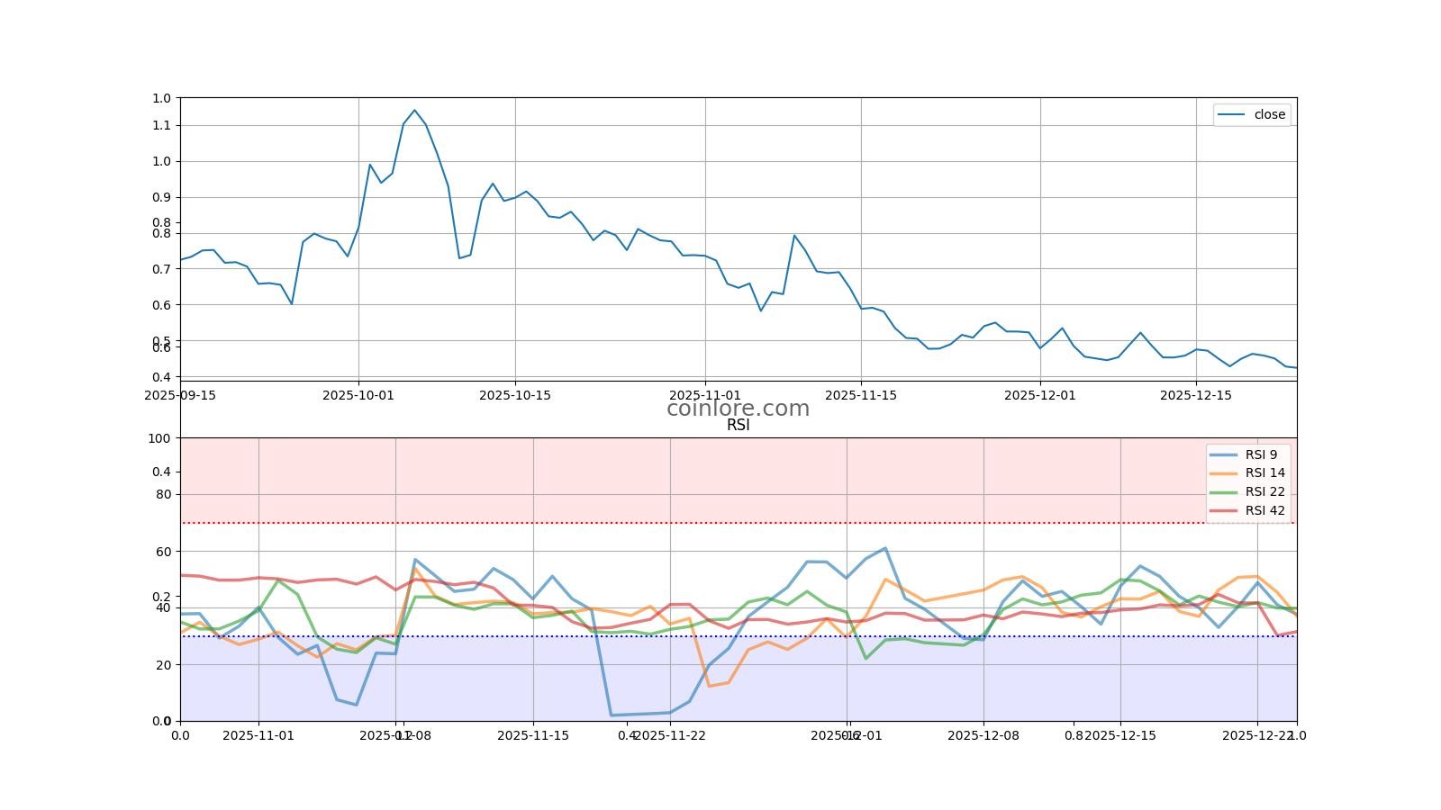 Tectum RSI indicator