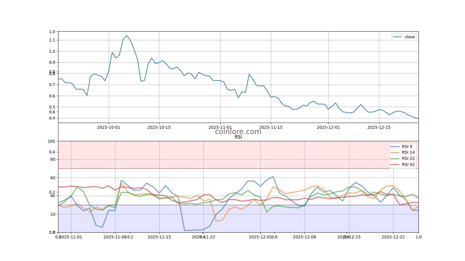 Tectum RSI indicator