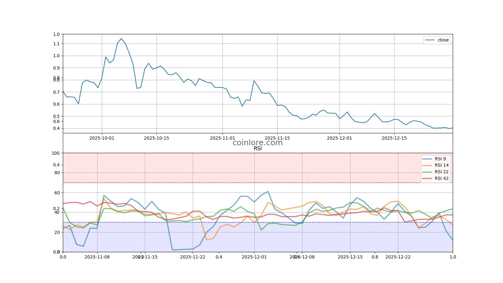 Tectum RSI indicator