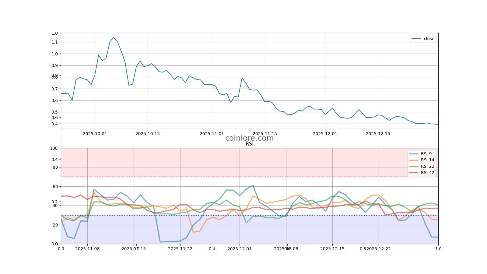 Tectum RSI indicator