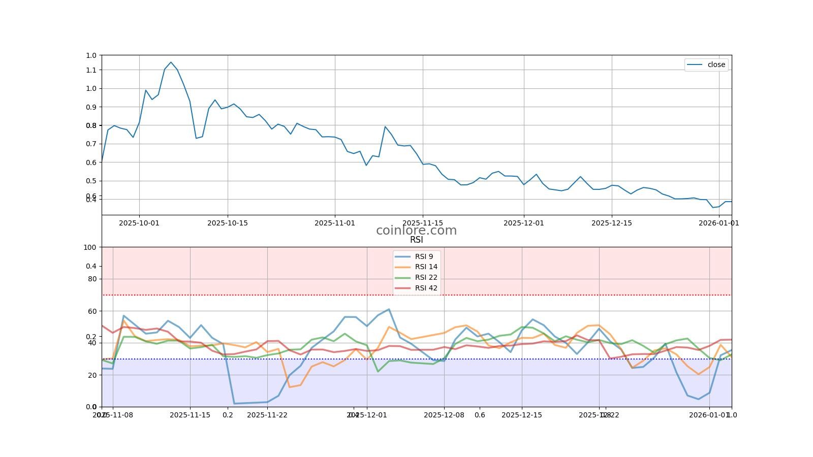 Tectum RSI indicator