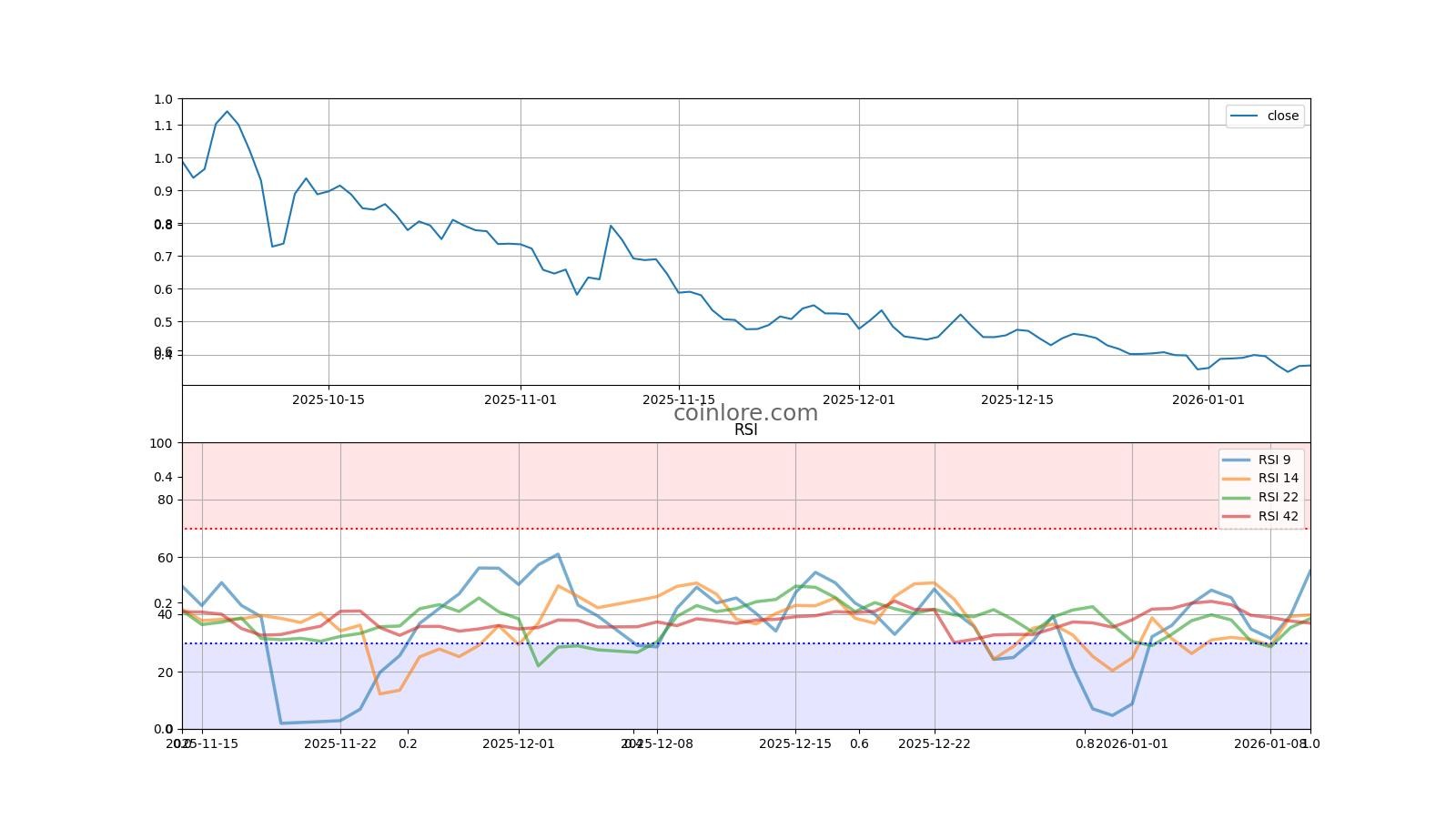 Tectum RSI indicator
