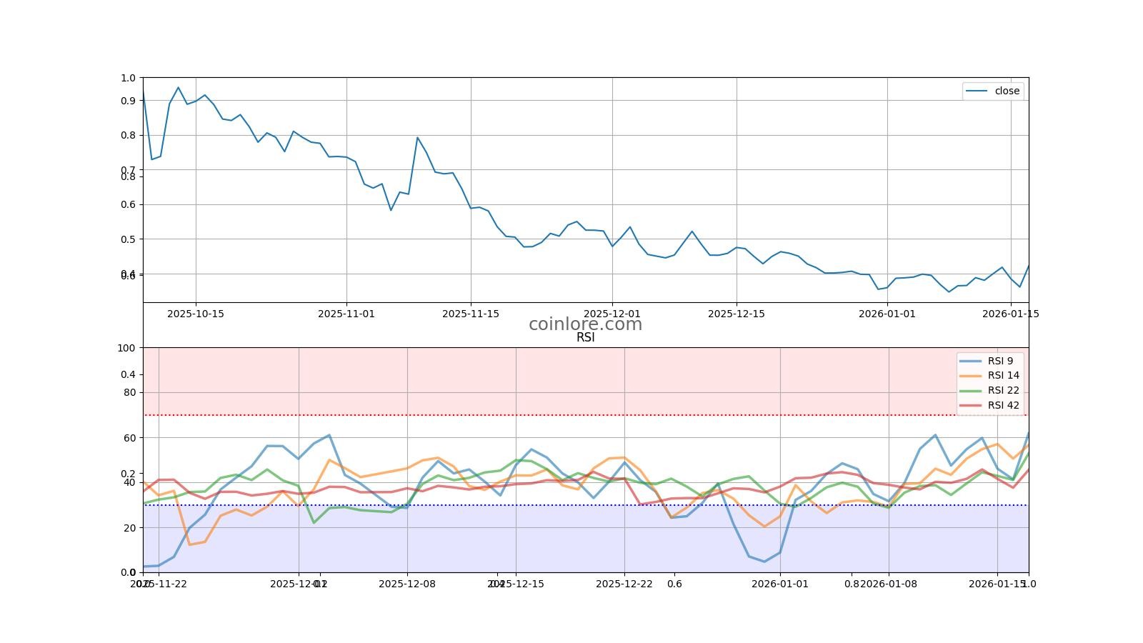 Tectum RSI indicator