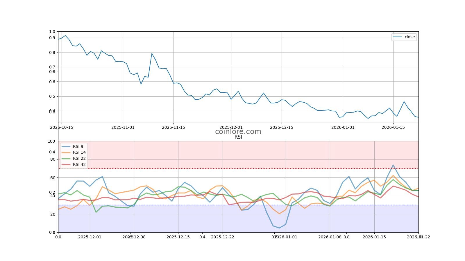 Tectum RSI indicator