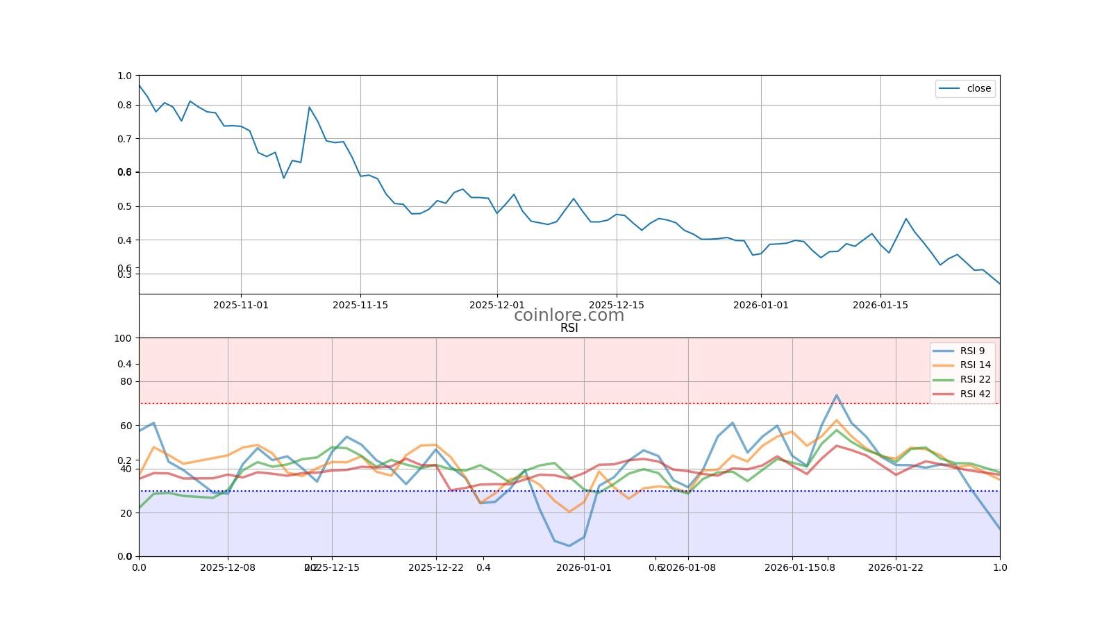 Tectum RSI indicator