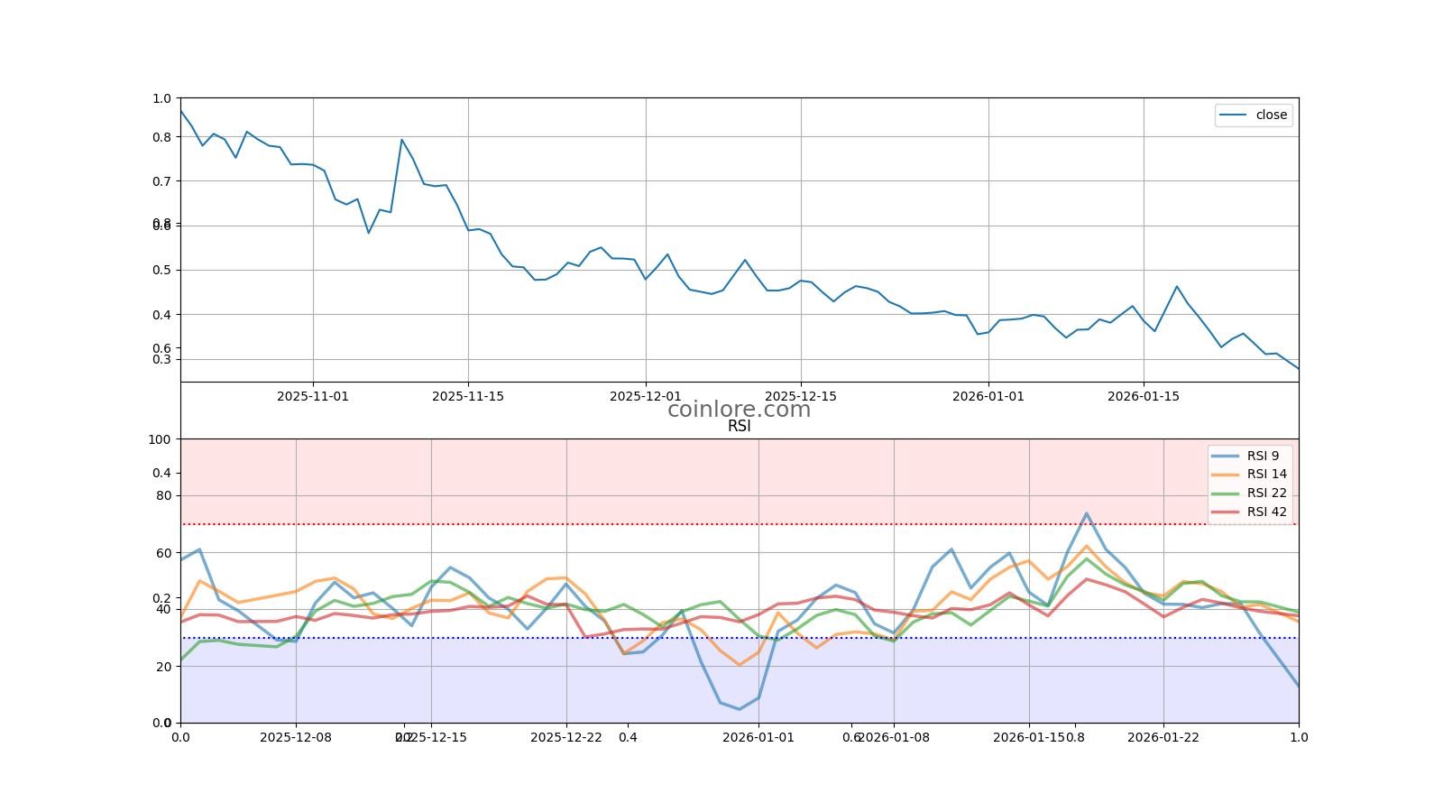 Tectum RSI indicator