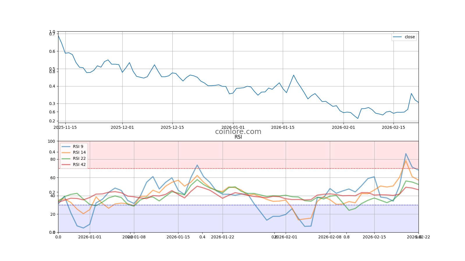 Tectum RSI indicator