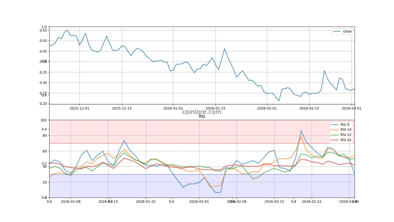 Tectum RSI indicator