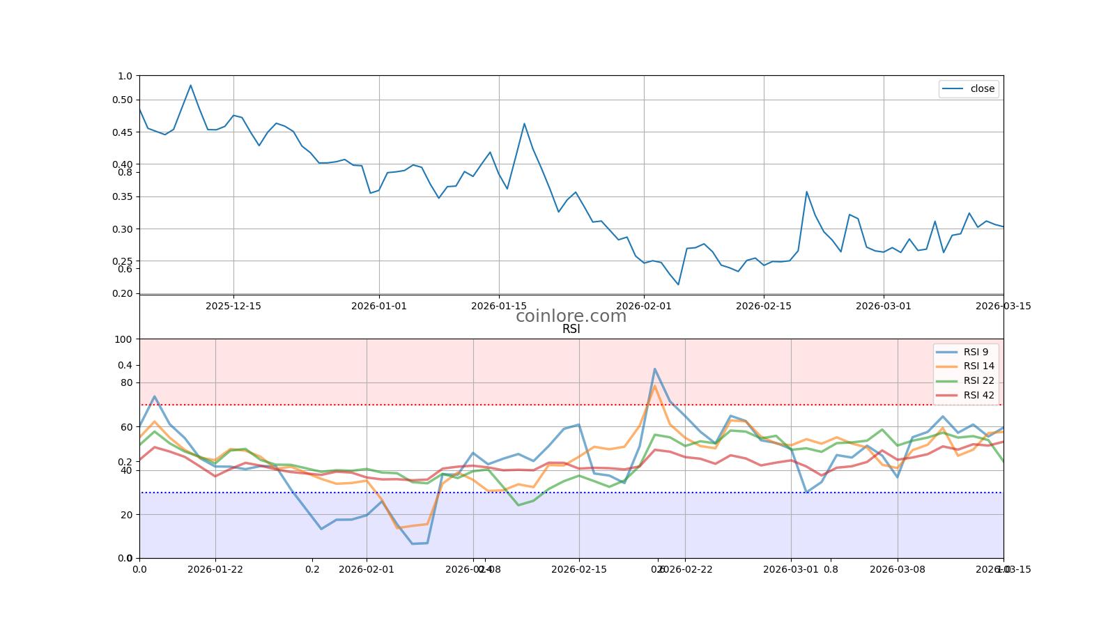 Tectum RSI indicator