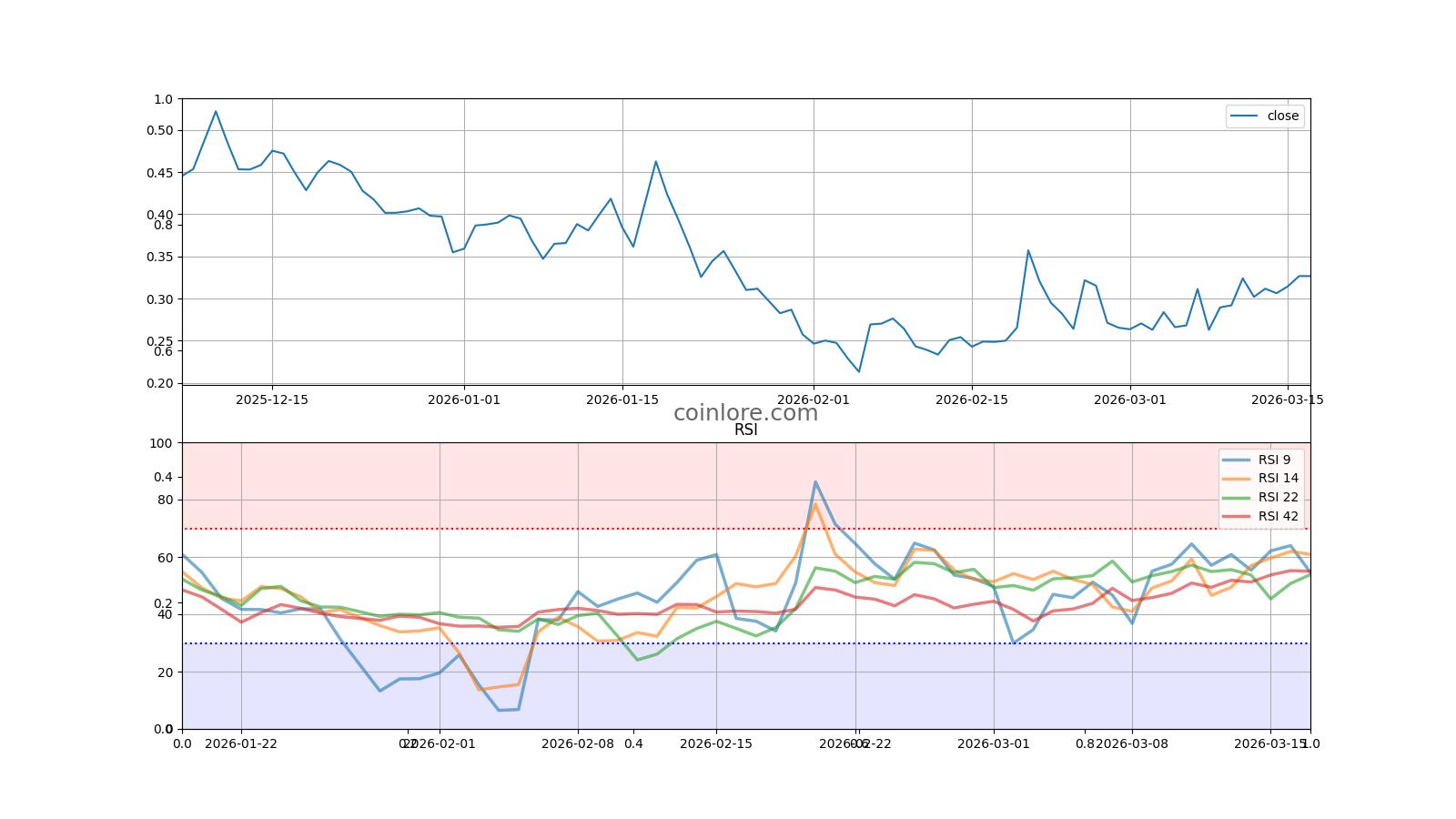 Tectum RSI indicator