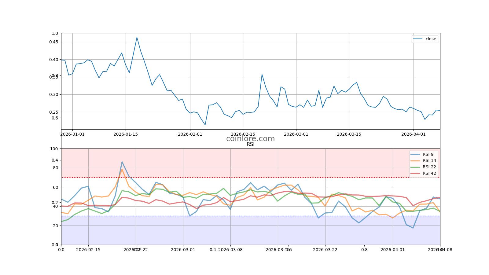 Tectum RSI indicator