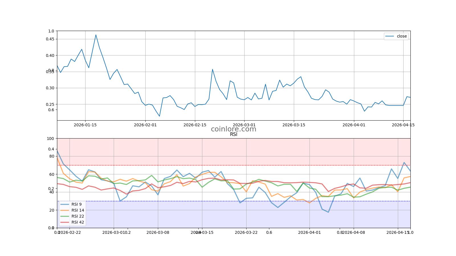 Tectum RSI indicator