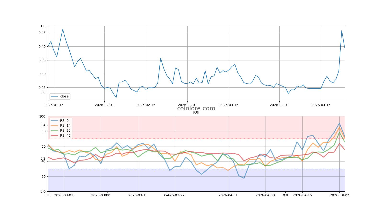 Tectum RSI indicator