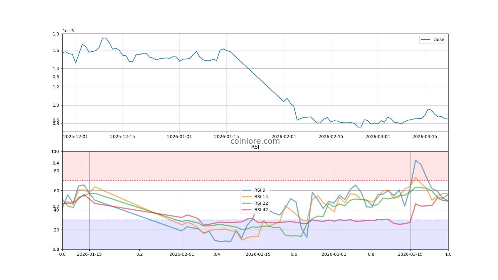 Teh Golden One RSI indicator