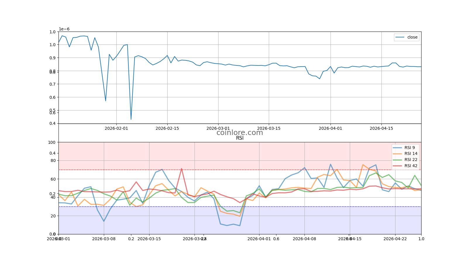 TEKcoin RSI indicator