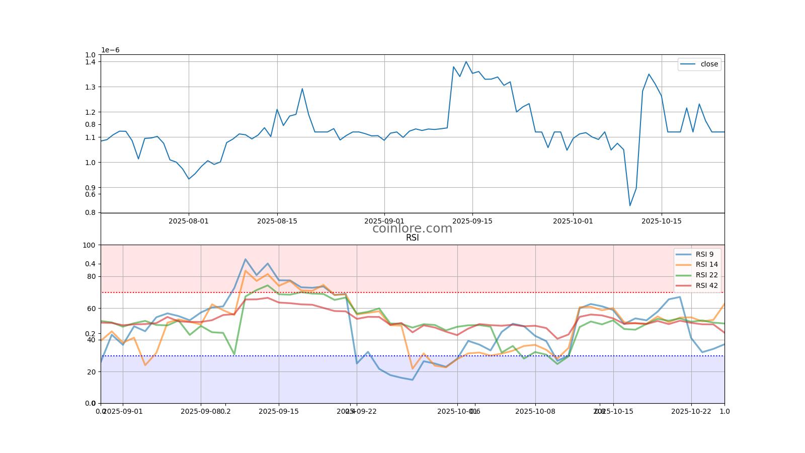 TEKcoin RSI indicator