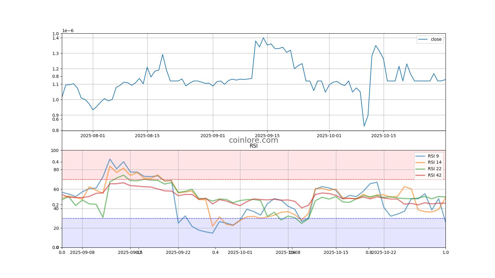 TEKcoin RSI indicator