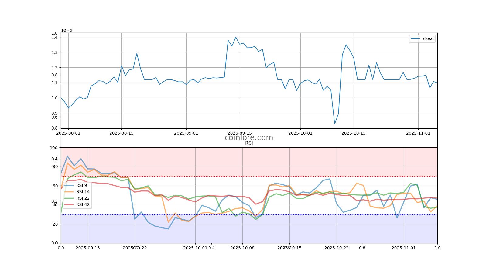TEKcoin RSI indicator