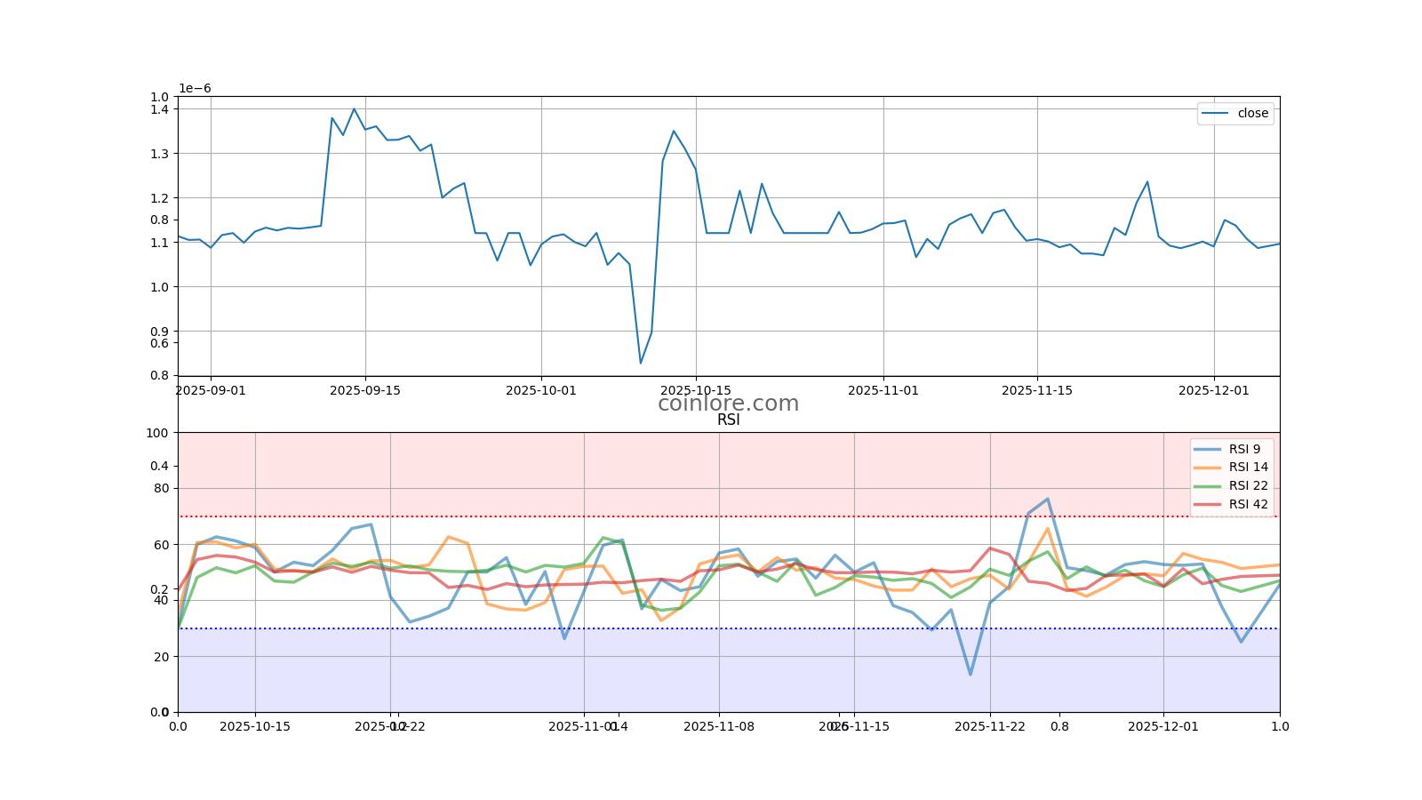 TEKcoin RSI indicator