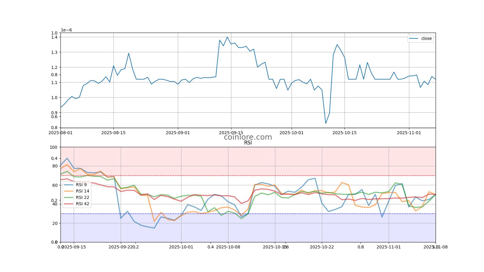 TEKcoin RSI indicator