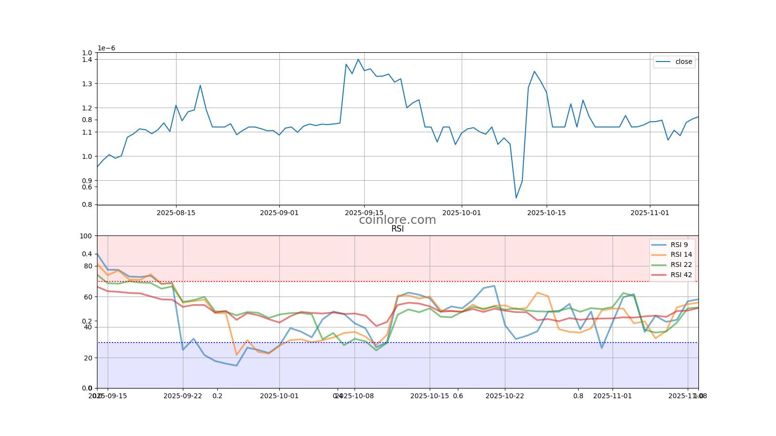 TEKcoin RSI indicator