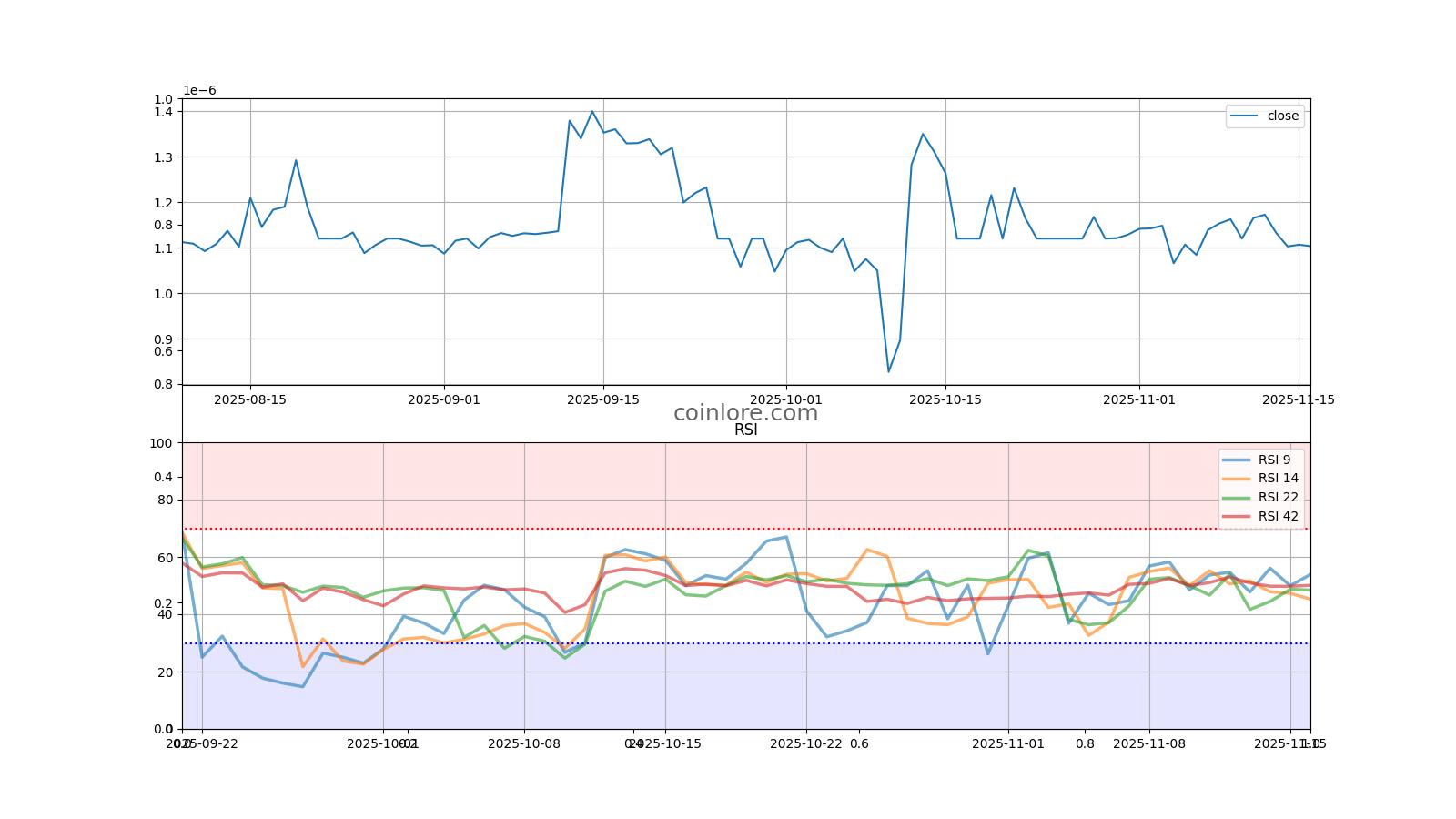 TEKcoin RSI indicator
