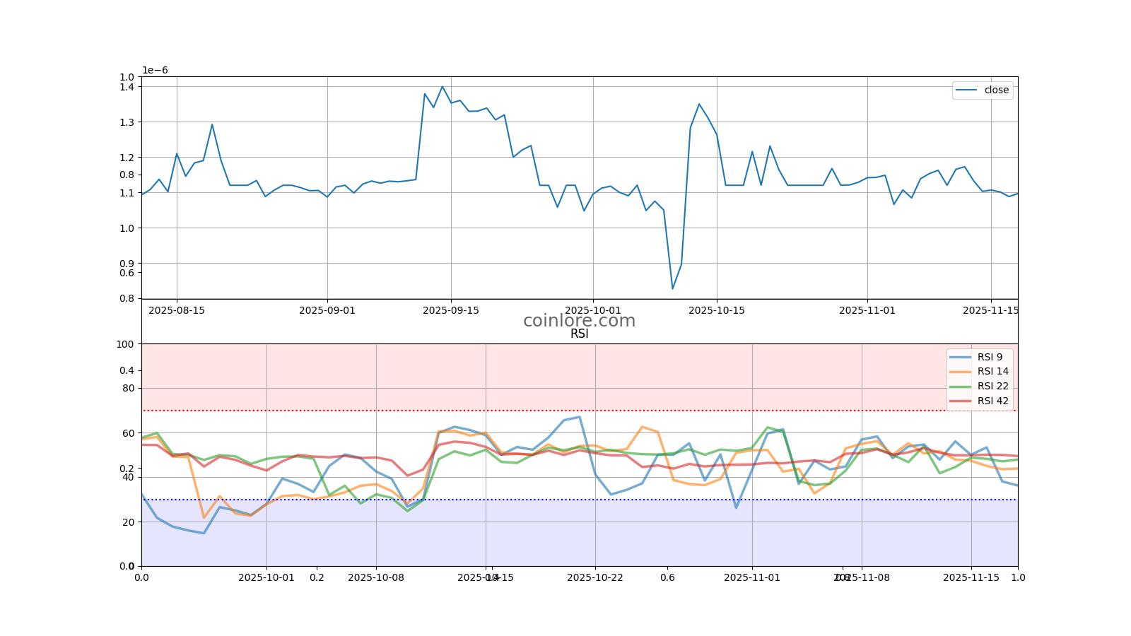 TEKcoin RSI indicator