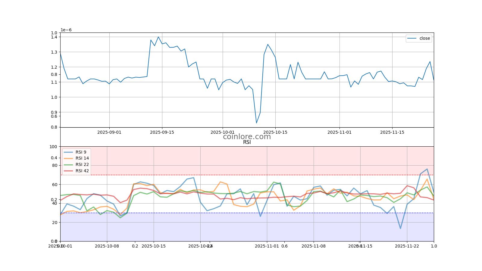 TEKcoin RSI indicator
