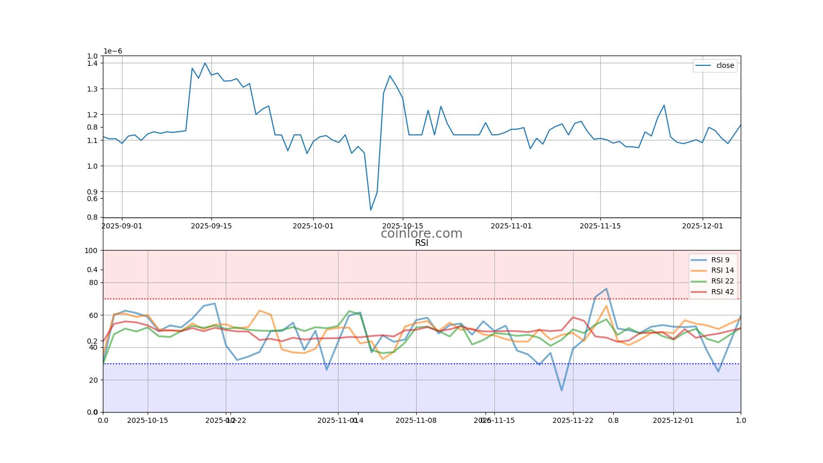 TEKcoin RSI indicator
