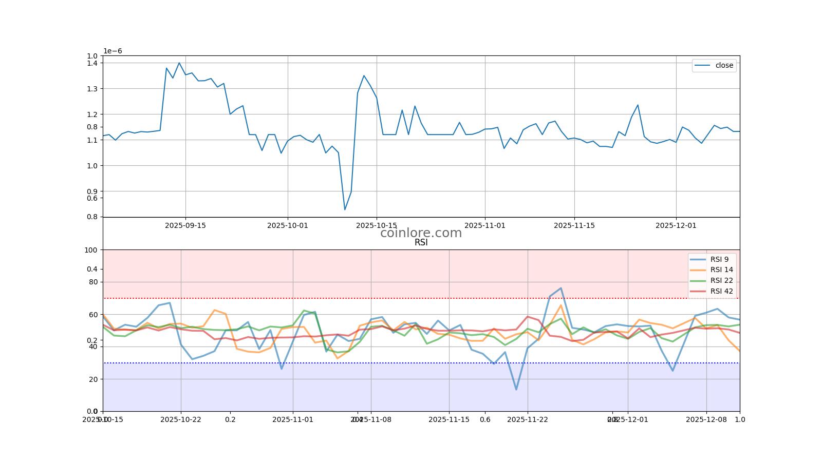 TEKcoin RSI indicator