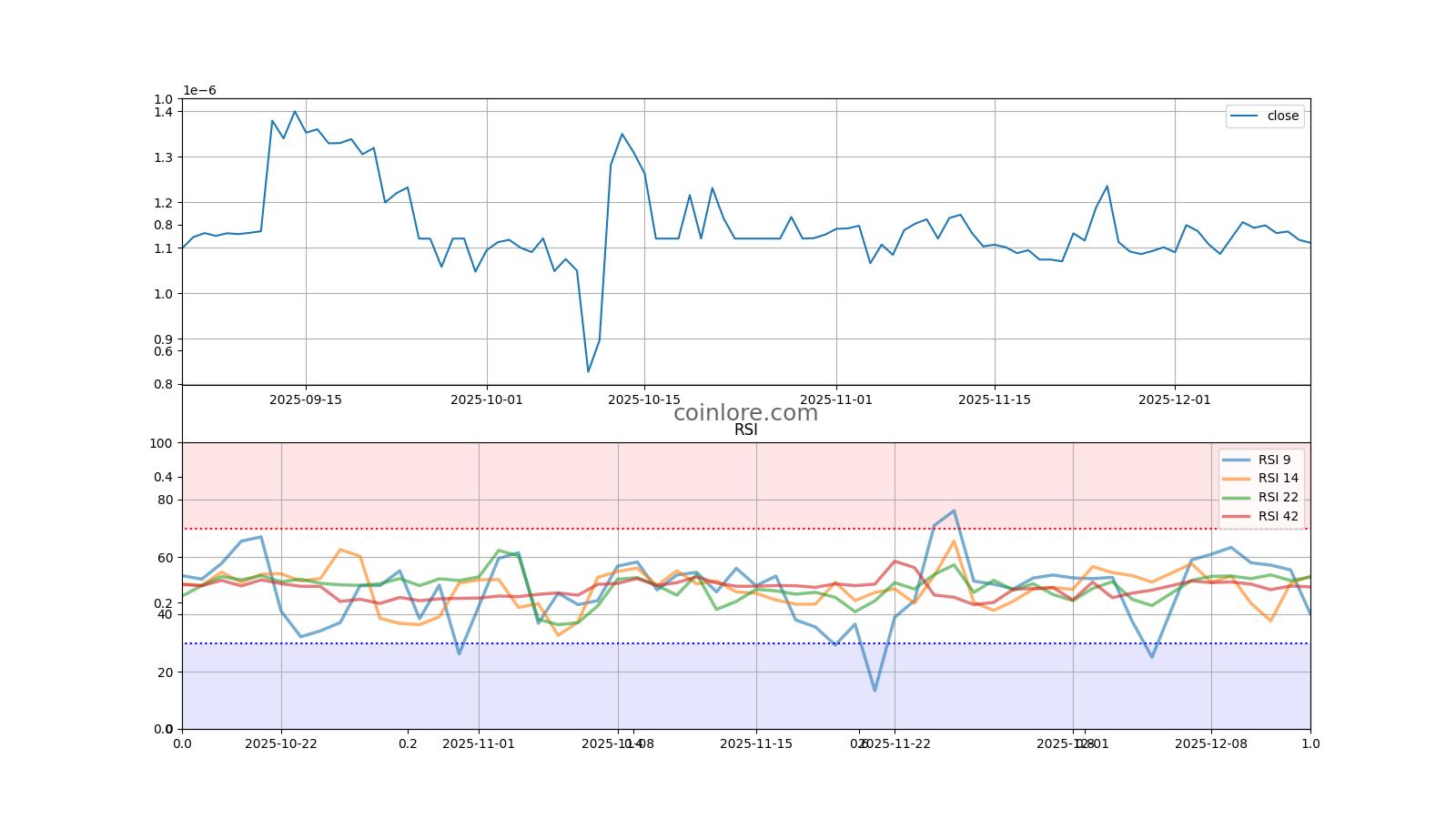 TEKcoin RSI indicator