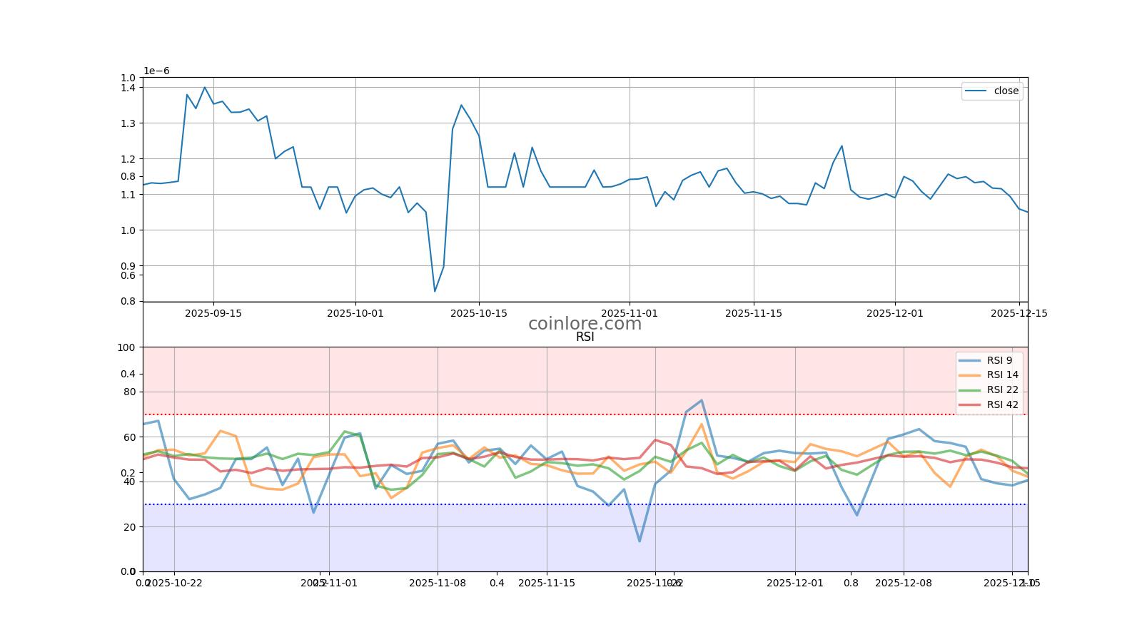 TEKcoin RSI indicator