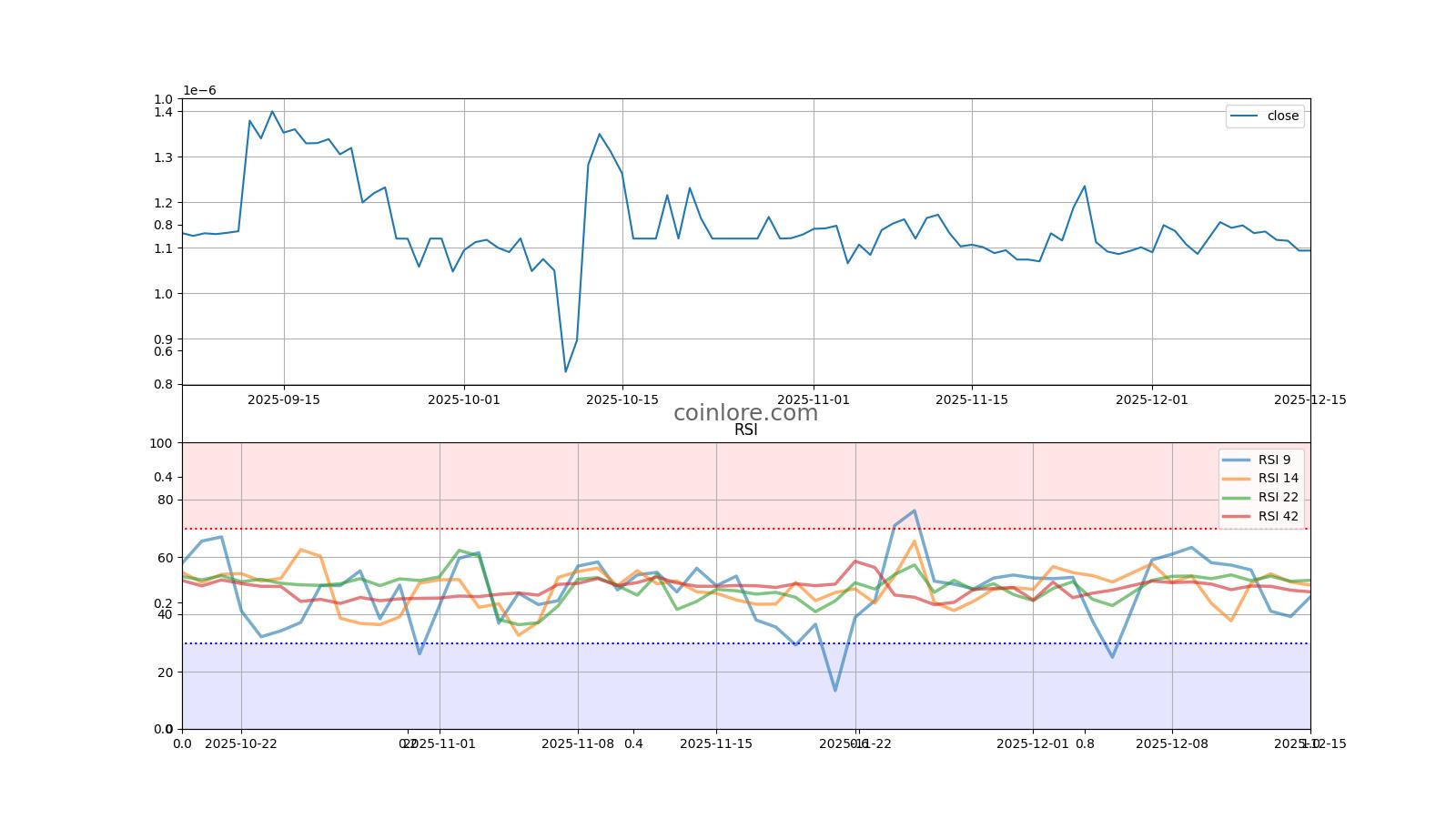 TEKcoin RSI indicator