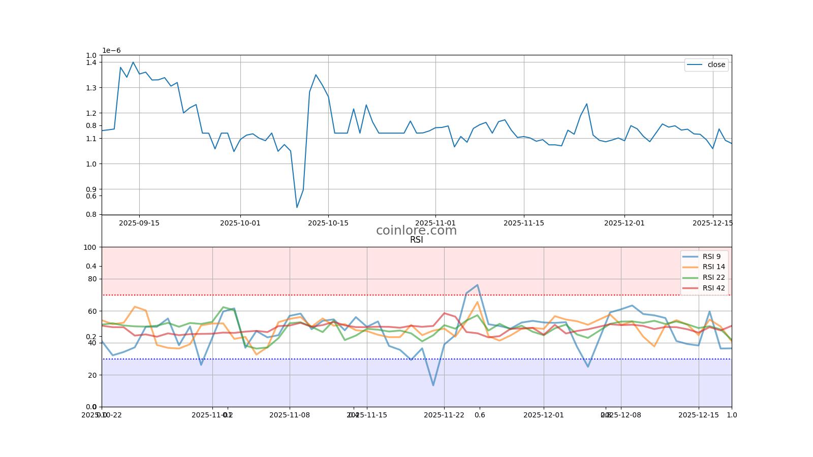 TEKcoin RSI indicator