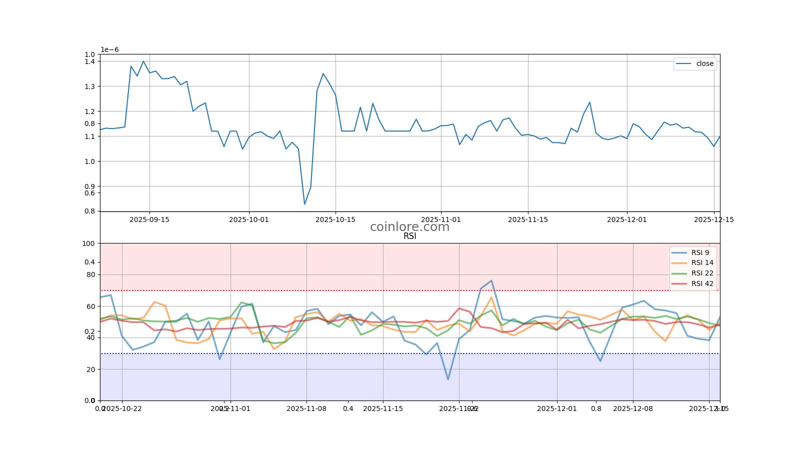 TEKcoin RSI indicator