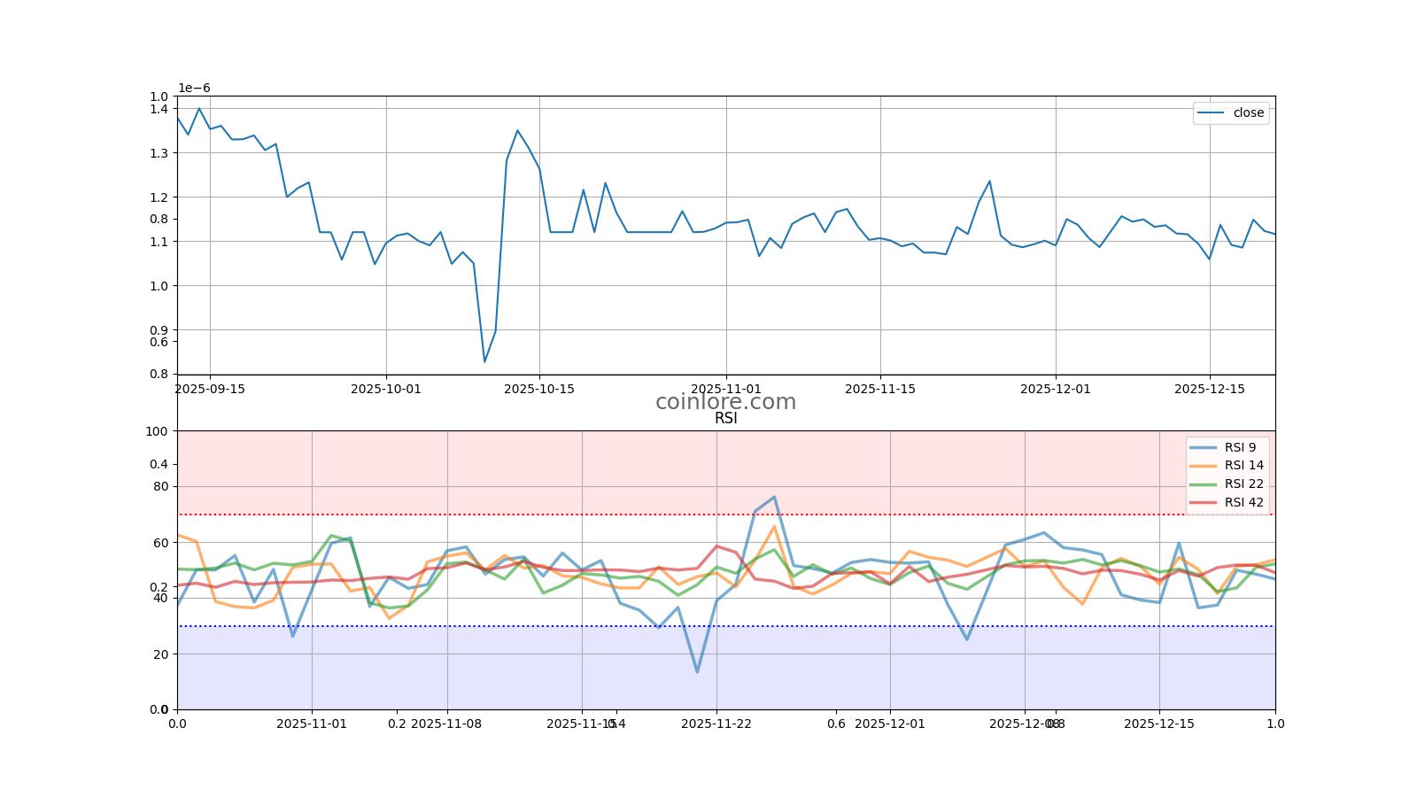 TEKcoin RSI indicator