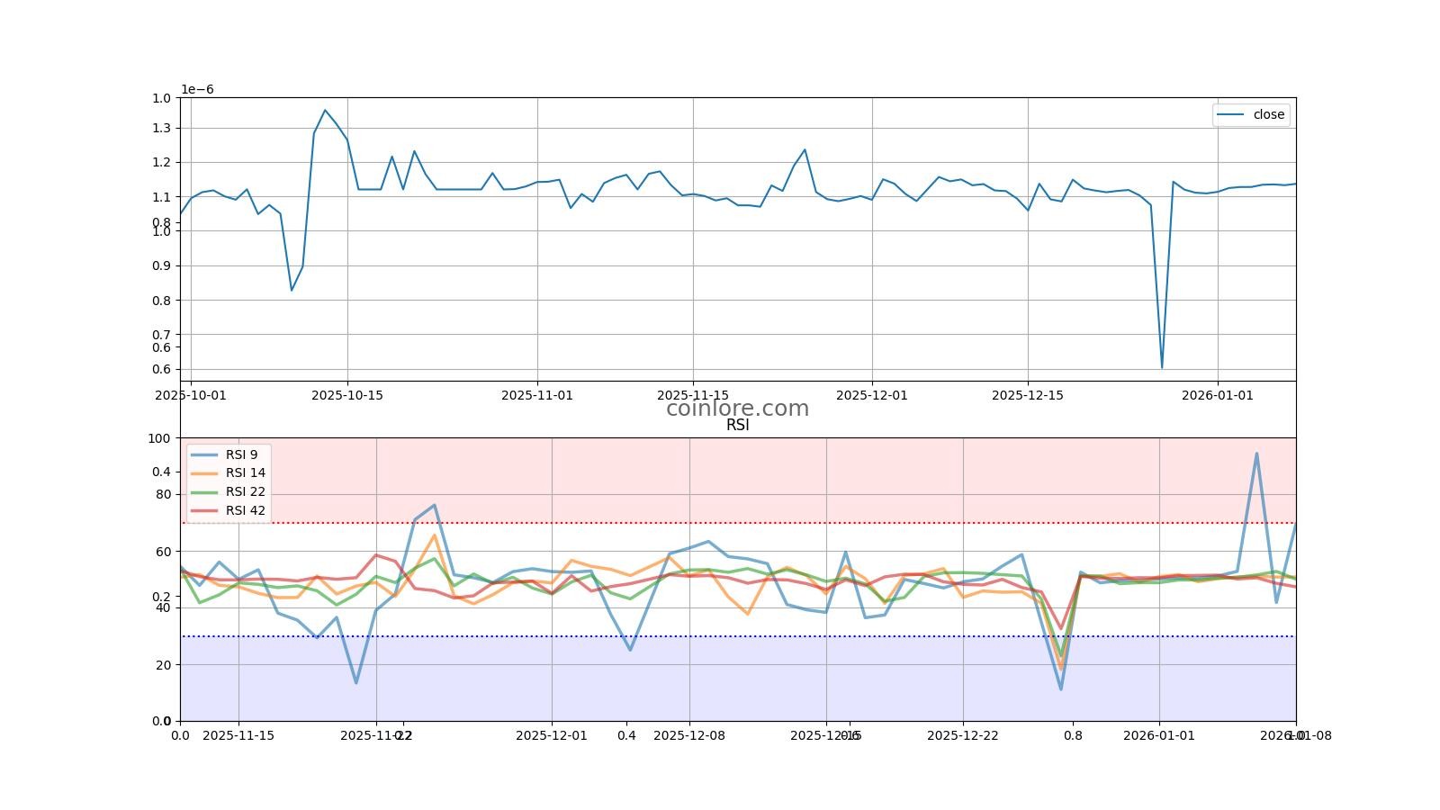 TEKcoin RSI indicator