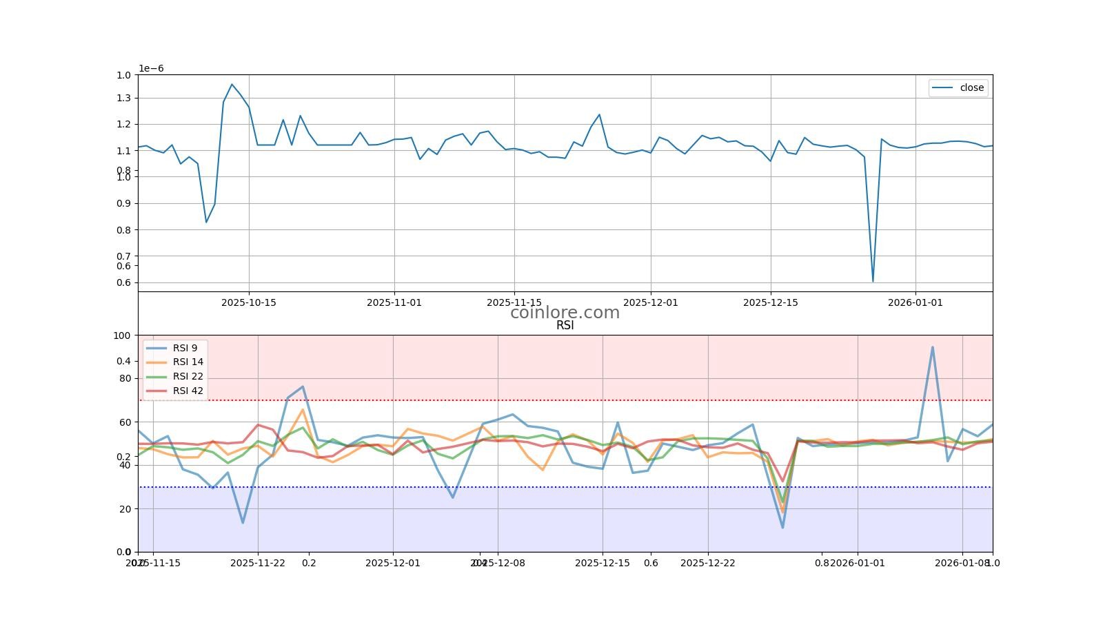 TEKcoin RSI indicator