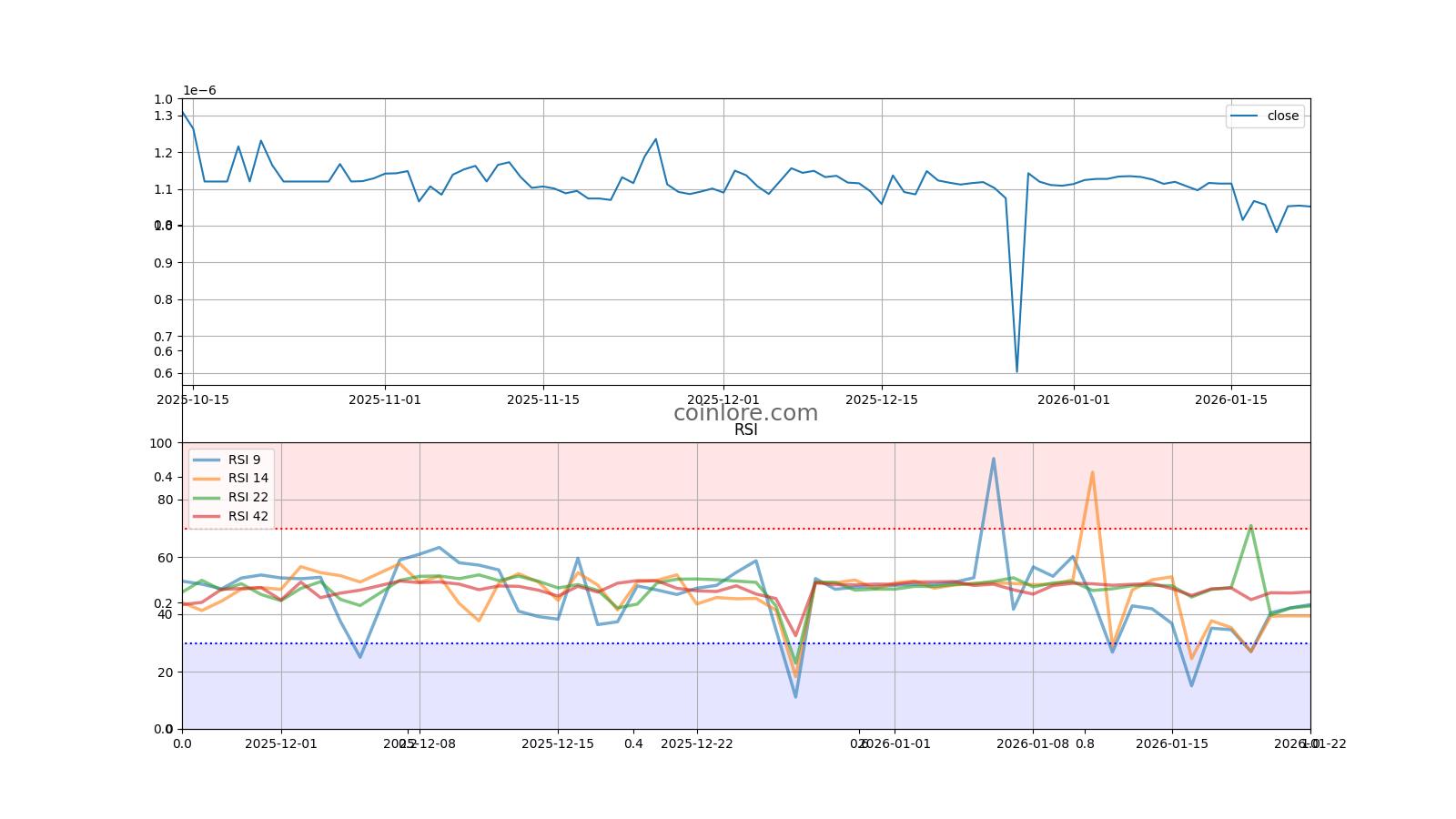 TEKcoin RSI indicator