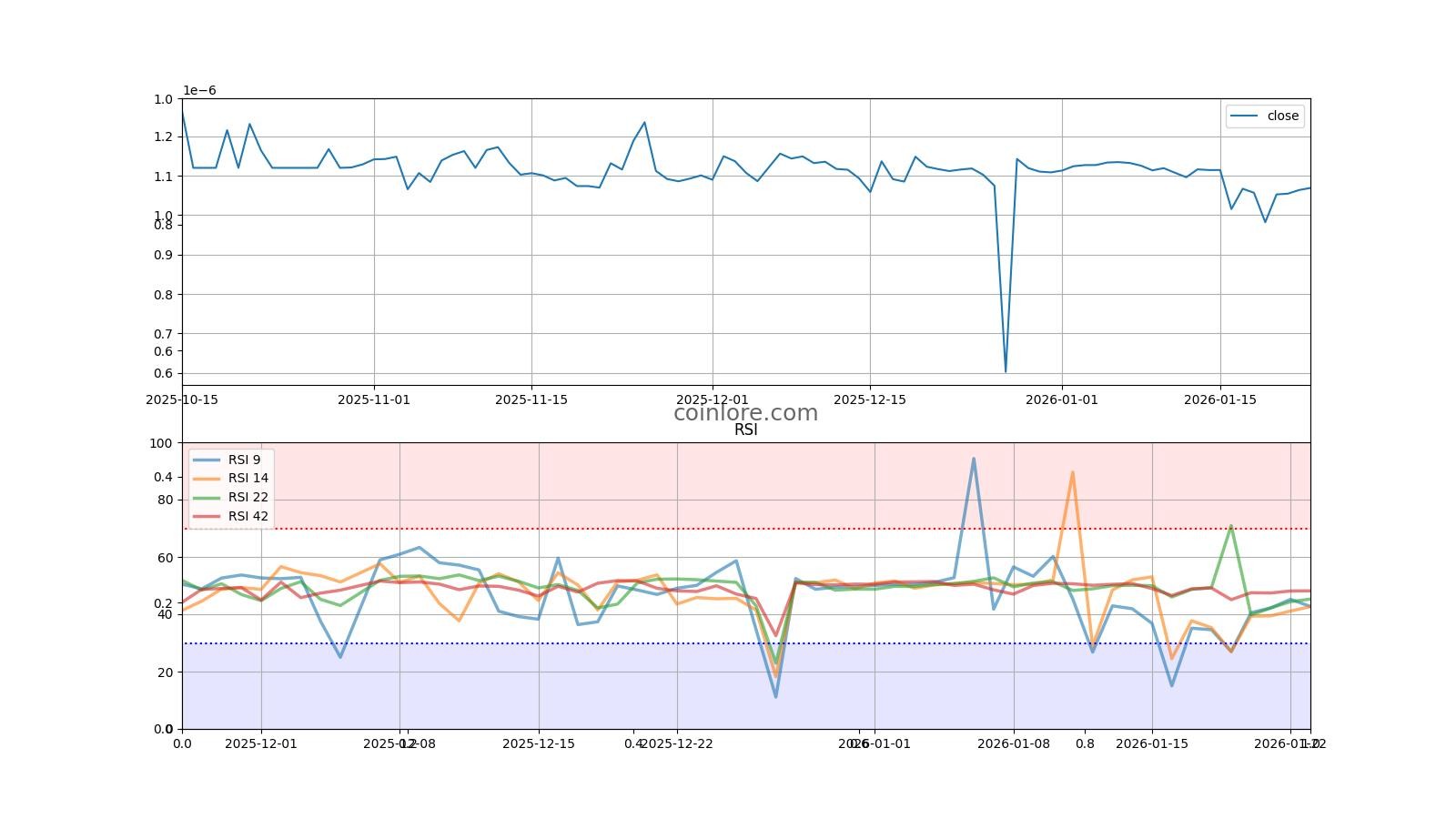 TEKcoin RSI indicator