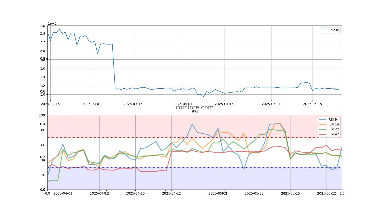 TEKcoin RSI indicator