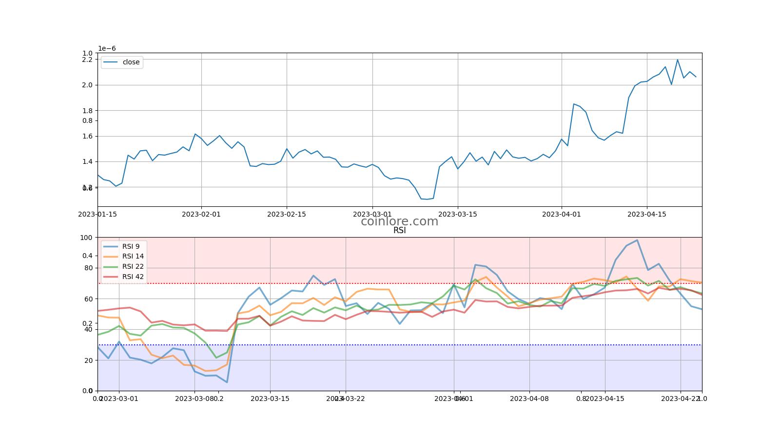 TEKcoin RSI indicator