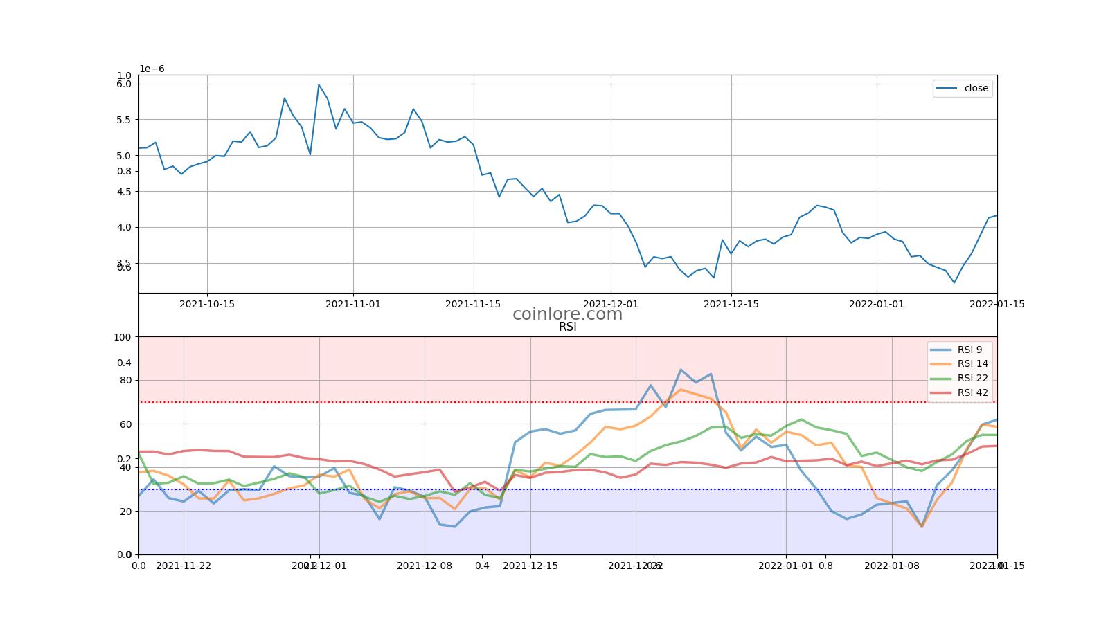 TEKcoin RSI indicator