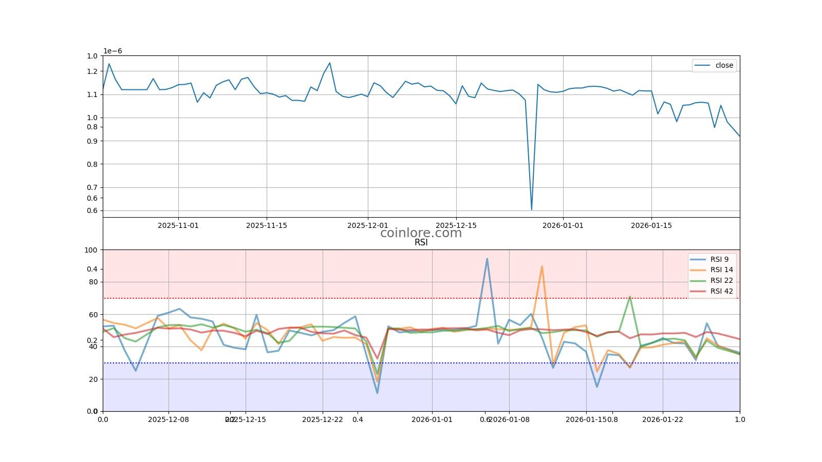 TEKcoin RSI indicator