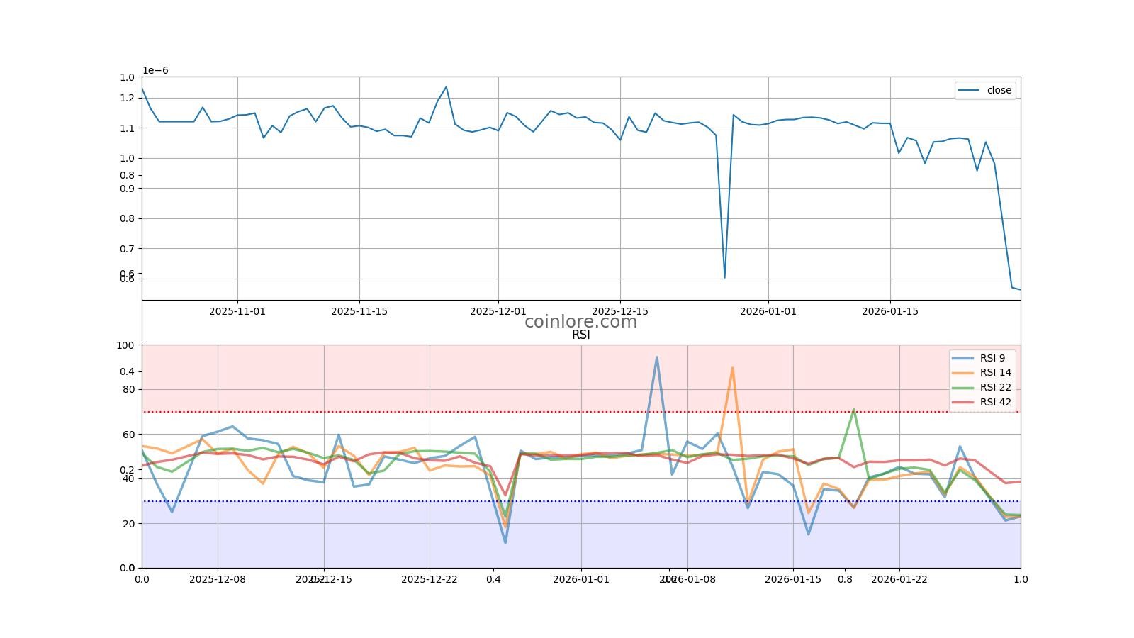 TEKcoin RSI indicator